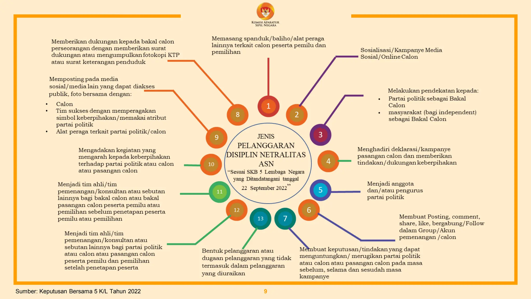 Netralitas ASN dan TNI polri final_231028_123748.pdf