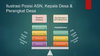 Netralitas asn kepala desa | PPT