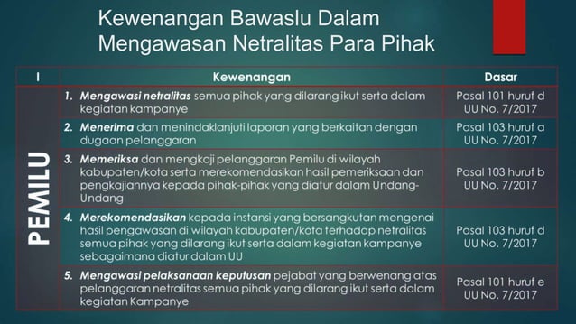 Netralitas asn kepala desa | PPT