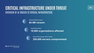 AI vs. AI: Defending Critical Infrastructure Against Advanced Cyber ...