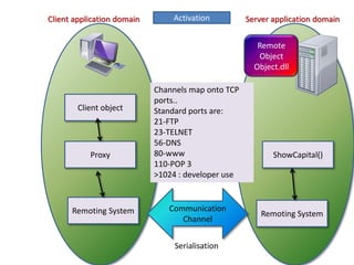 Net remoting | PPT