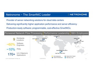 Leveraging Network Offload to Accelerate SDN and NFV Deployments | PPT
