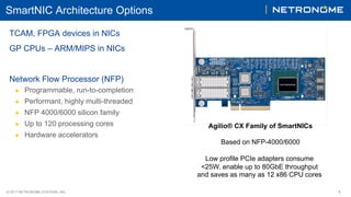 OCP U.S. Summit 2017 Presentation | PPT