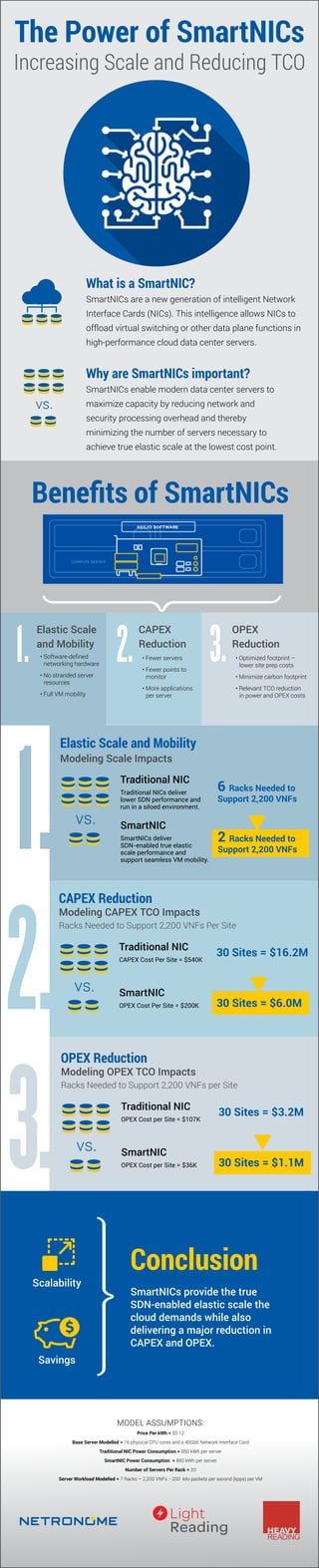 The Power of SmartNICs | PDF