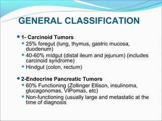 GASTROENTEROPANCREATIC NEUROENDOCRINE TUMORS | PPT
