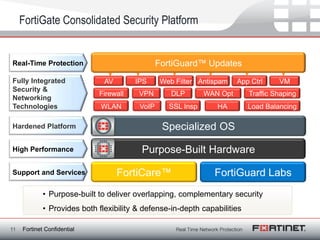 NetSafe_Fortinet - 13martie2012 | PPSX | Information and Network Security | Computing