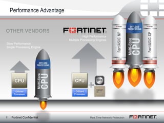 NetSafe_Fortinet - 13martie2012 | PPSX | Information and Network Security | Computing