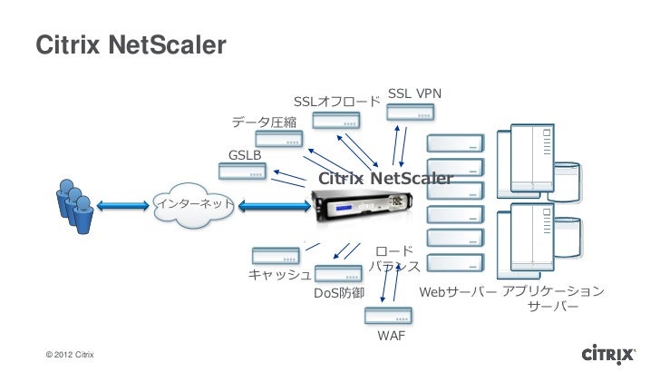 Netscaler Netscaler 12 – Load balancer – Reverse Proxy – SSL Proxy ...