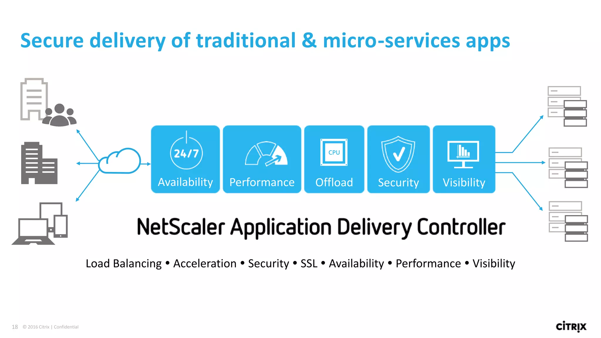 NetScaler ADC - Customer Overview | PPTX