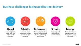 NetScaler ADC - Customer Overview | PPTX