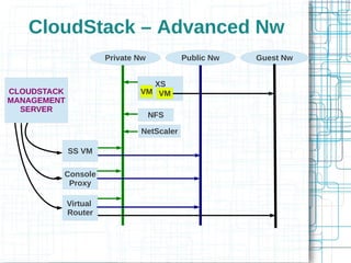 NetScaler and advanced networking in cloudstack | PDF