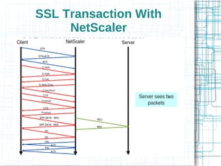 NetScaler and advanced networking in cloudstack | PDF