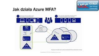 Citrix NetScaler Gateway i Azure MFA | PPT