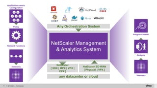 Implementing Docker Load Balancing in Microservices Infrastructure | PDF