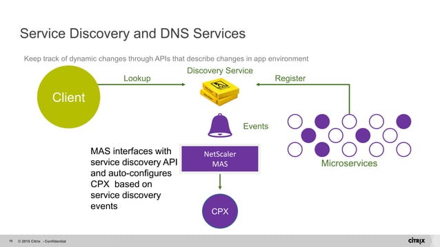 Implementing Docker Load Balancing in Microservices Infrastructure | PDF