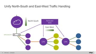 Implementing Docker Load Balancing in Microservices Infrastructure | PDF