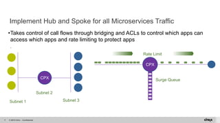Implementing Docker Load Balancing in Microservices Infrastructure | PDF
