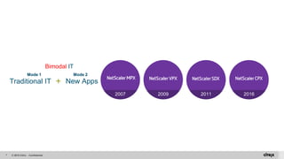 Implementing Docker Load Balancing in Microservices Infrastructure | PDF