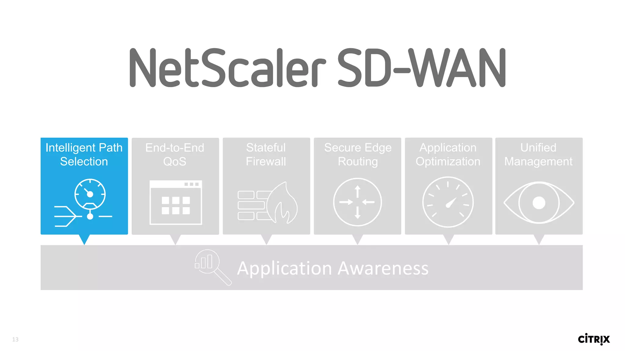 Software Defined WAN – SD-WAN | PDF