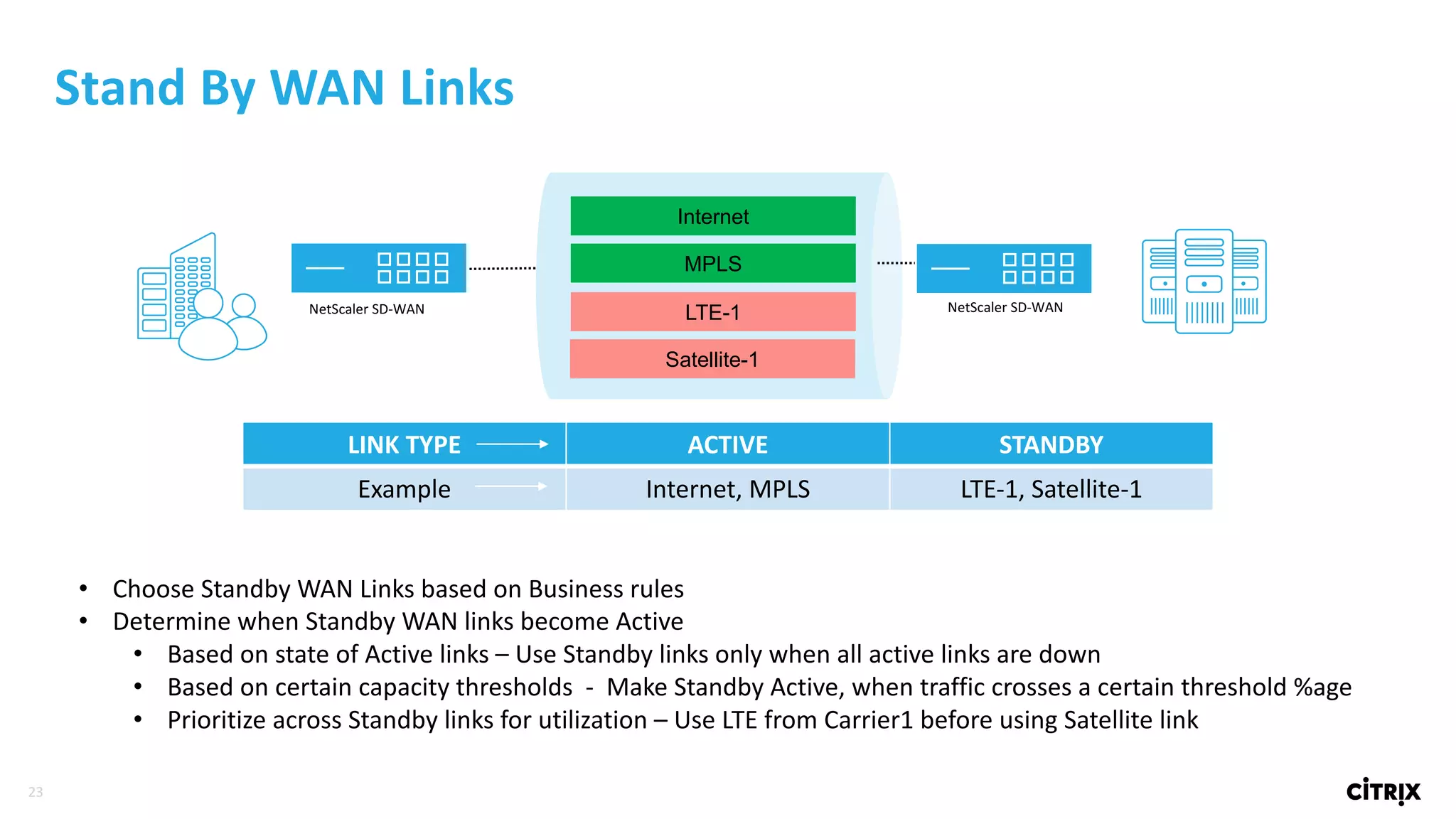 Software Defined WAN – SD-WAN | PDF
