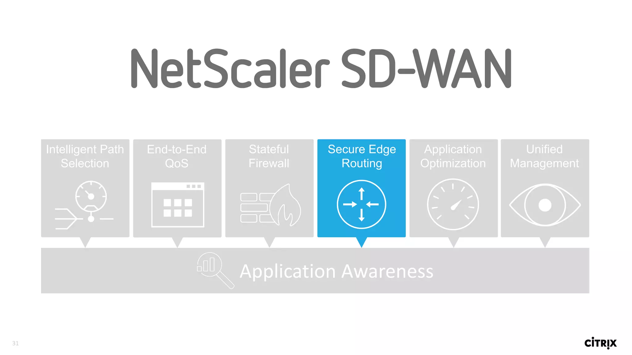 Software Defined WAN – SD-WAN | PDF