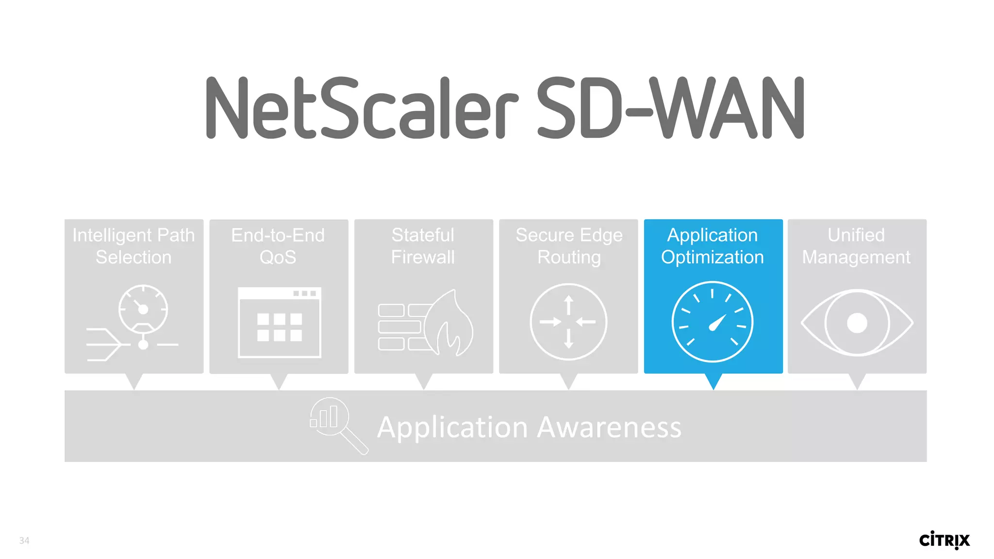Software Defined WAN – SD-WAN | PDF