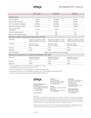 Net scaler vpx | PDF