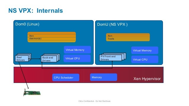 Netscaler Vpx Example | Install a NetScaler VPX instance on Microsoft ...