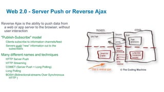 NetScaler Web2.0 Push Technology Overview | PPT