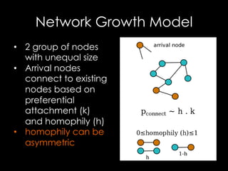 Homophily influences ranking and sampling of minorities in social networks | PDF