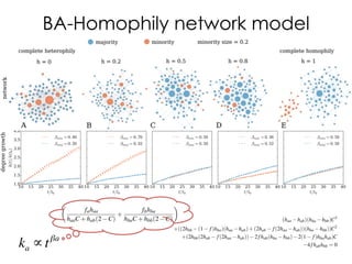 Homophily influences ranking and sampling of minorities in social networks | PDF