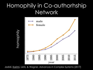Homophily influences ranking and sampling of minorities in social ...