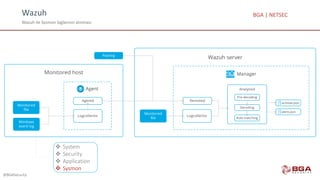 Windows Sistemler için Sysmon ve Wazuh Kullanarak Mitre ATT&CK ...