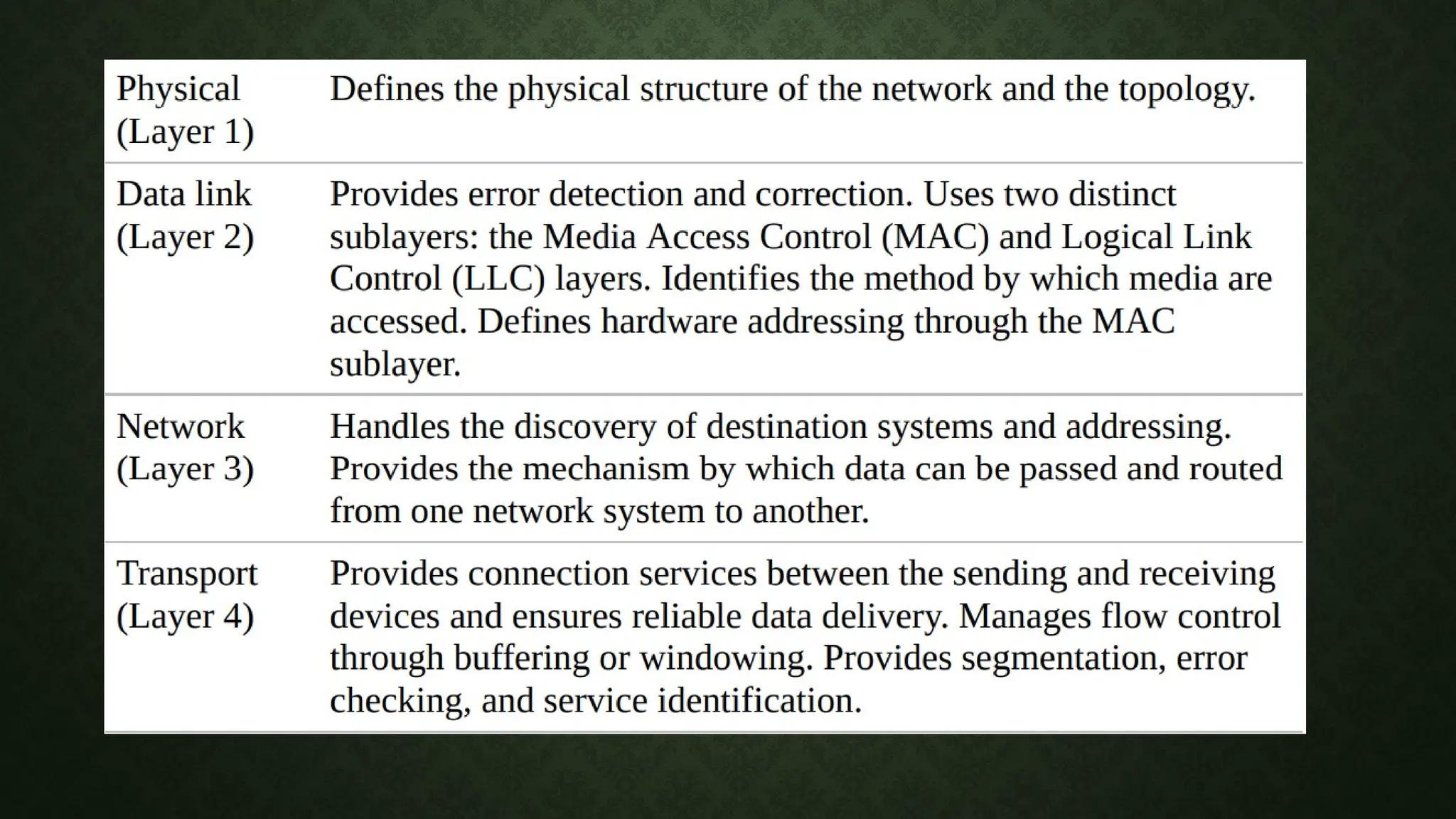 Netsec osi model AHHHHHHHHHHHHHHHHHHHHHH | PPTX