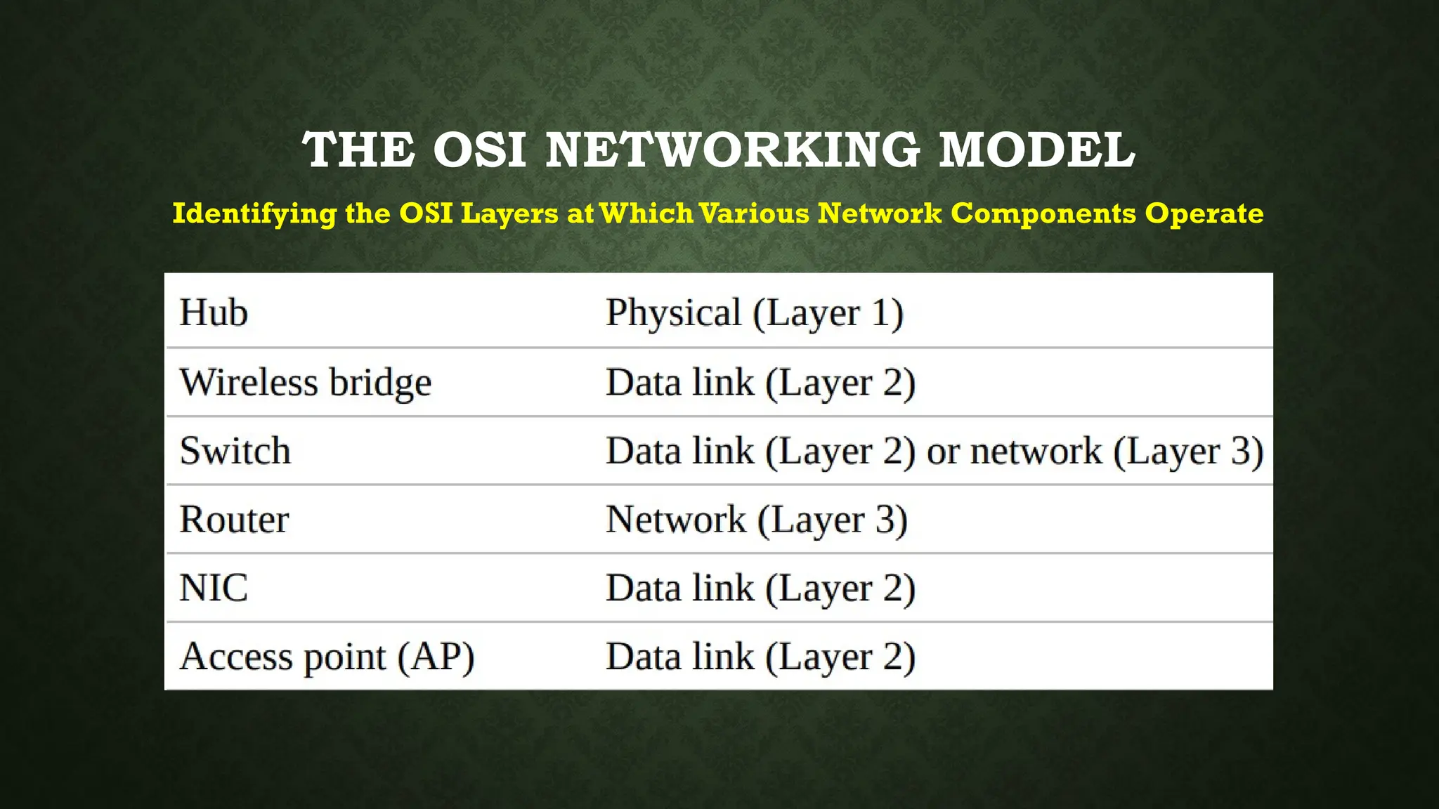 Netsec osi model AHHHHHHHHHHHHHHHHHHHHHH | PPTX