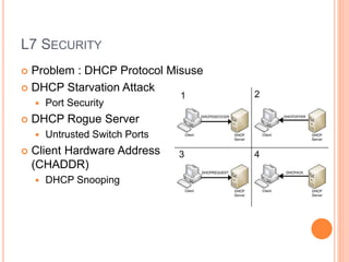 The Network Protocol Stack Revisited | PPTX