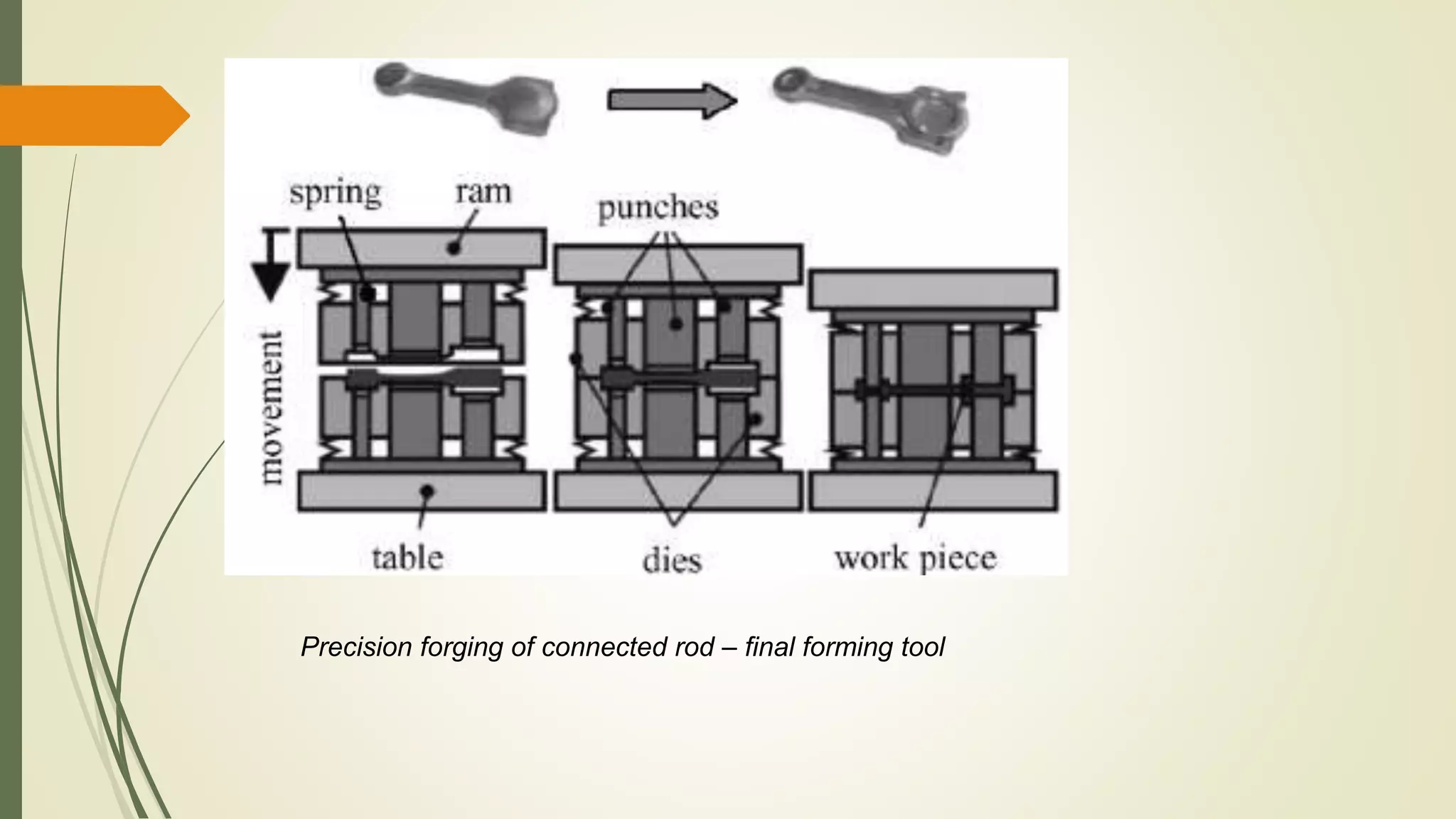 Net shape forging process | PPT