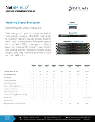 SECURE YOUR NETWORK FROM THE INSIDE OUT | PDF