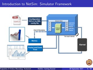 Netsim webinar-iitm-sep-17 | PDF