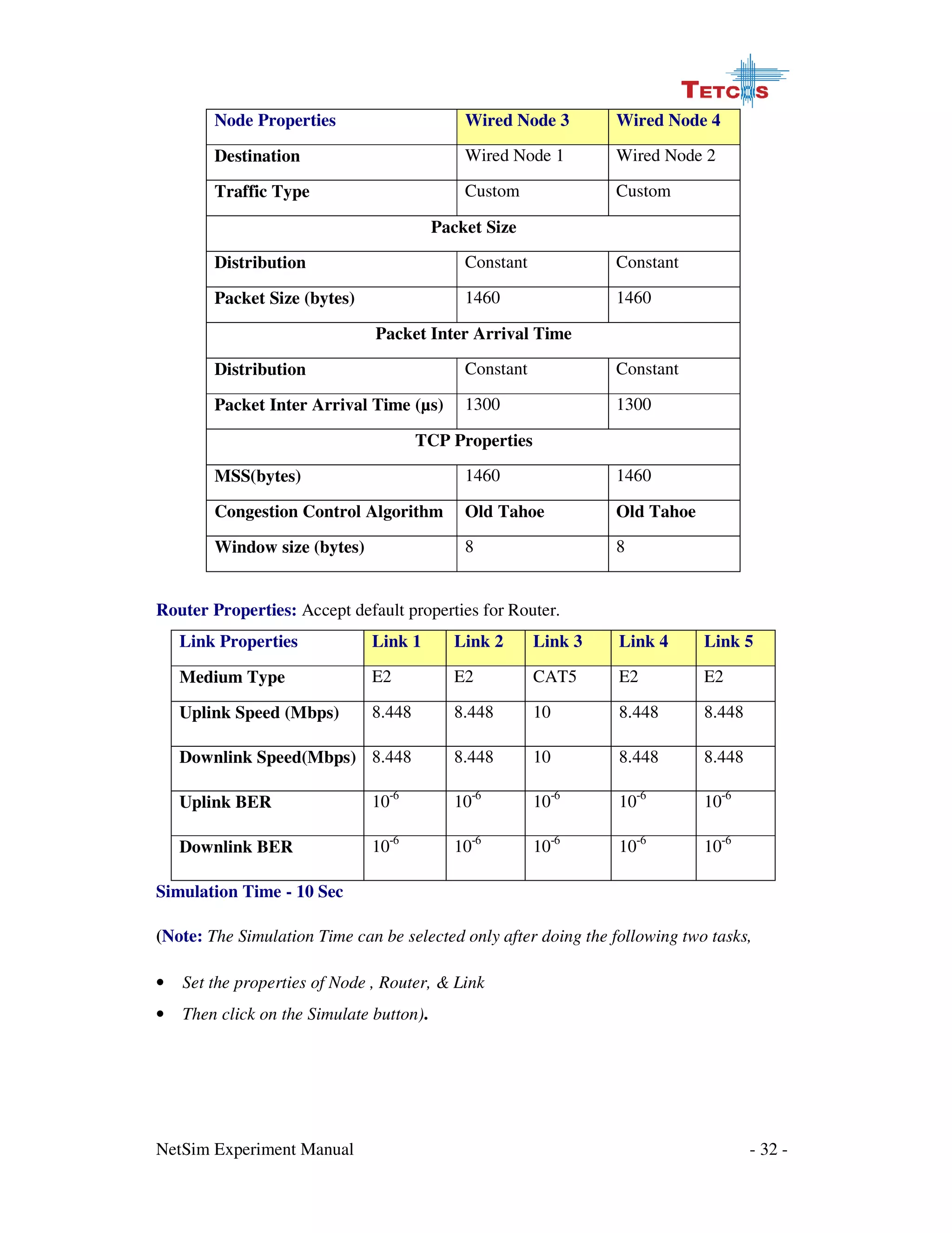 Netsim experiment manual | PDF