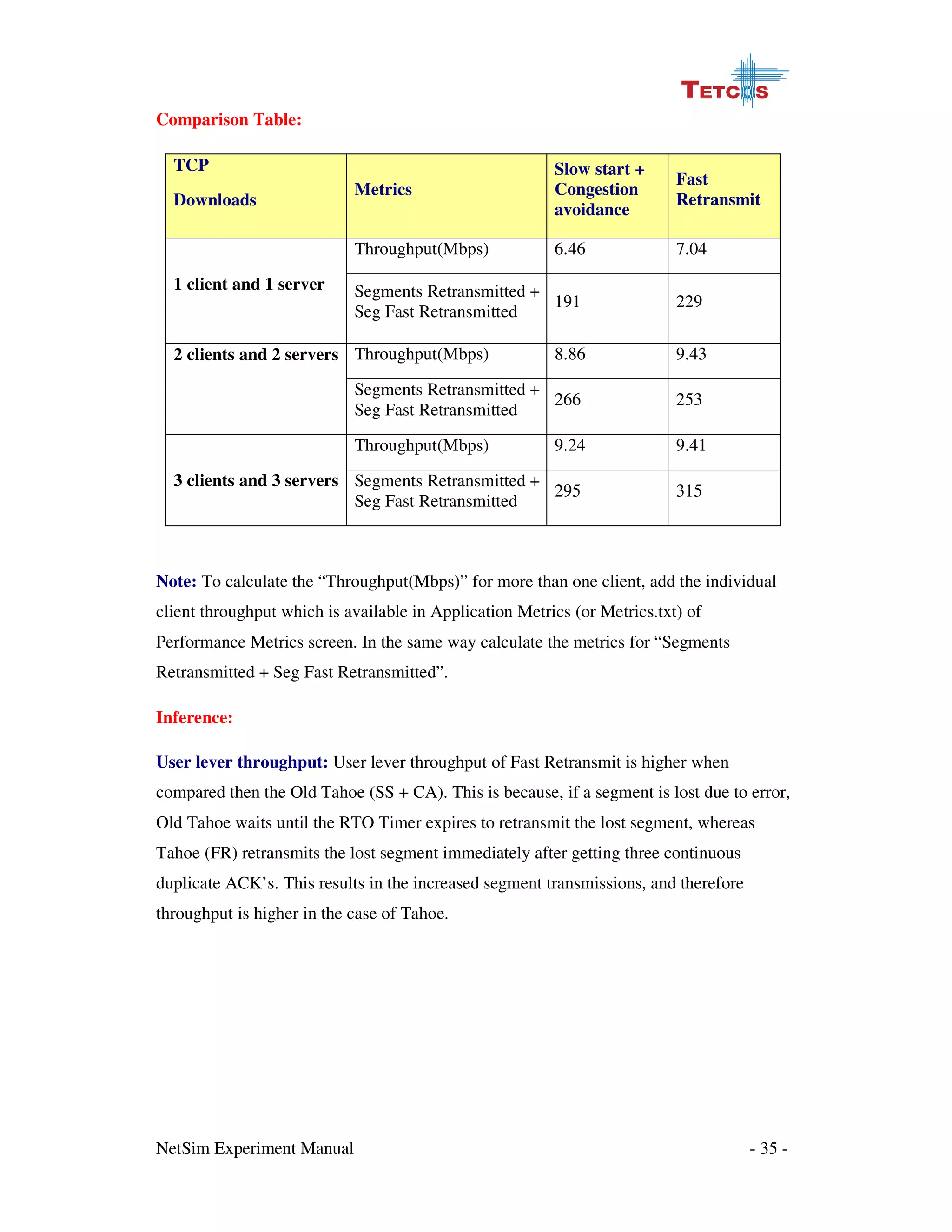 Netsim experiment manual | PDF