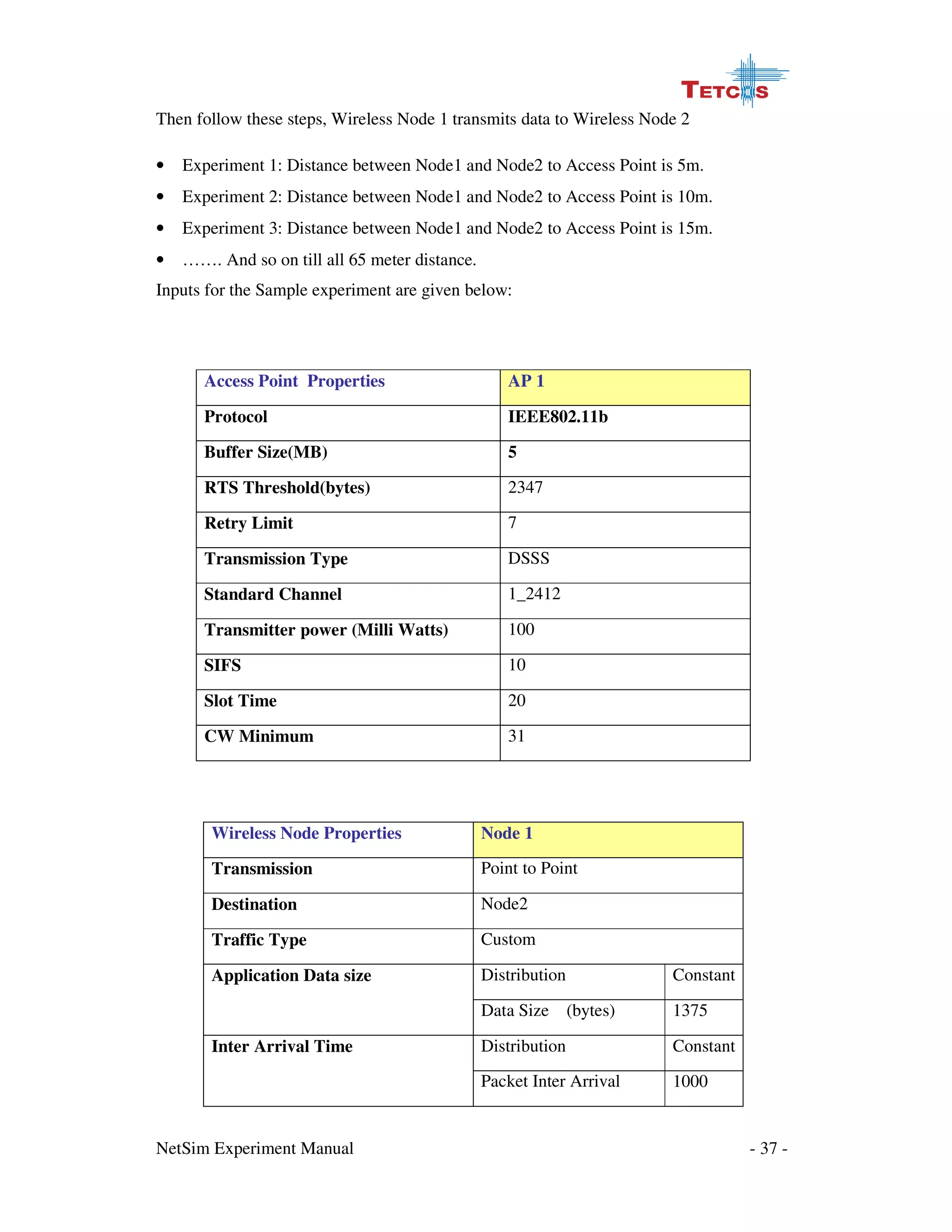 Netsim experiment manual | PDF