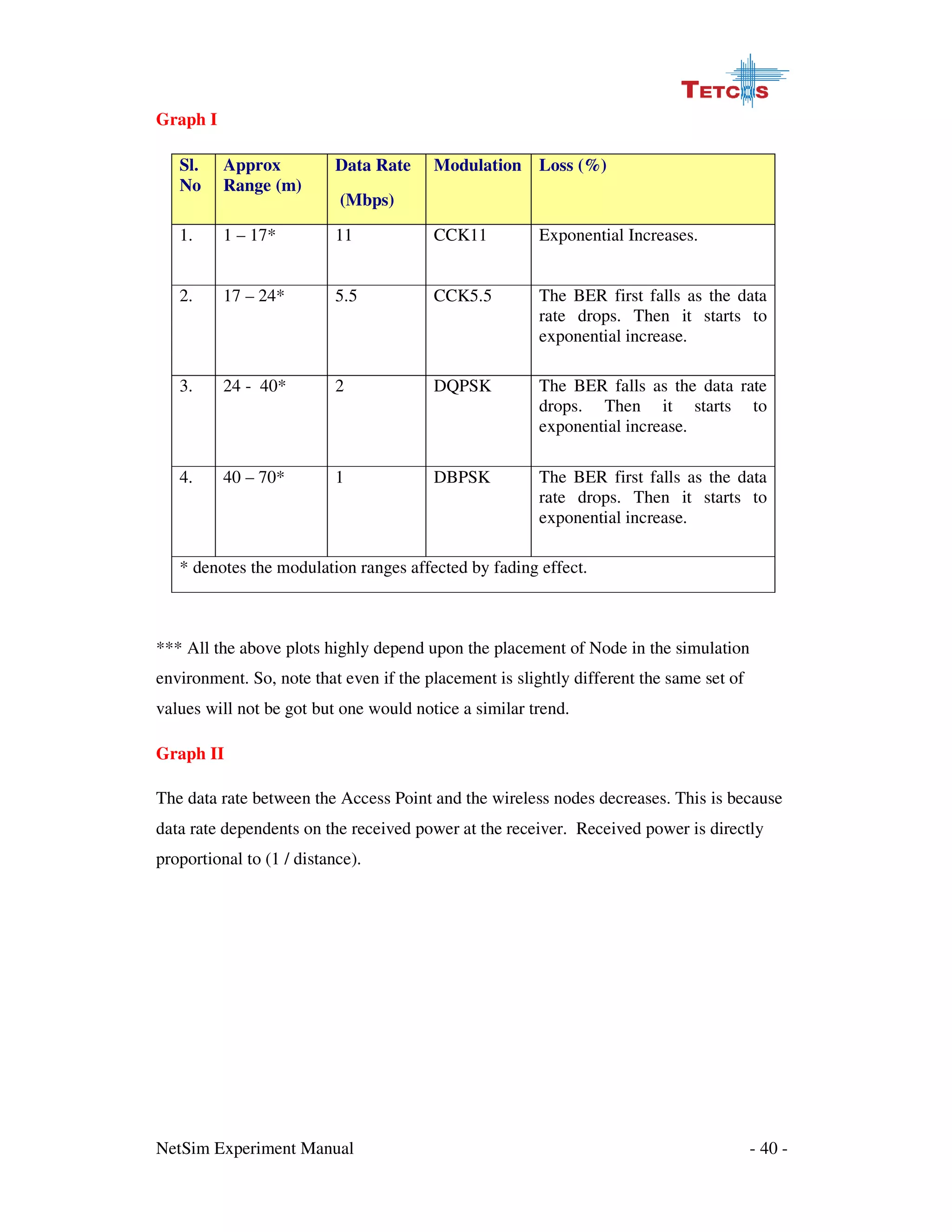 Netsim experiment manual | PDF