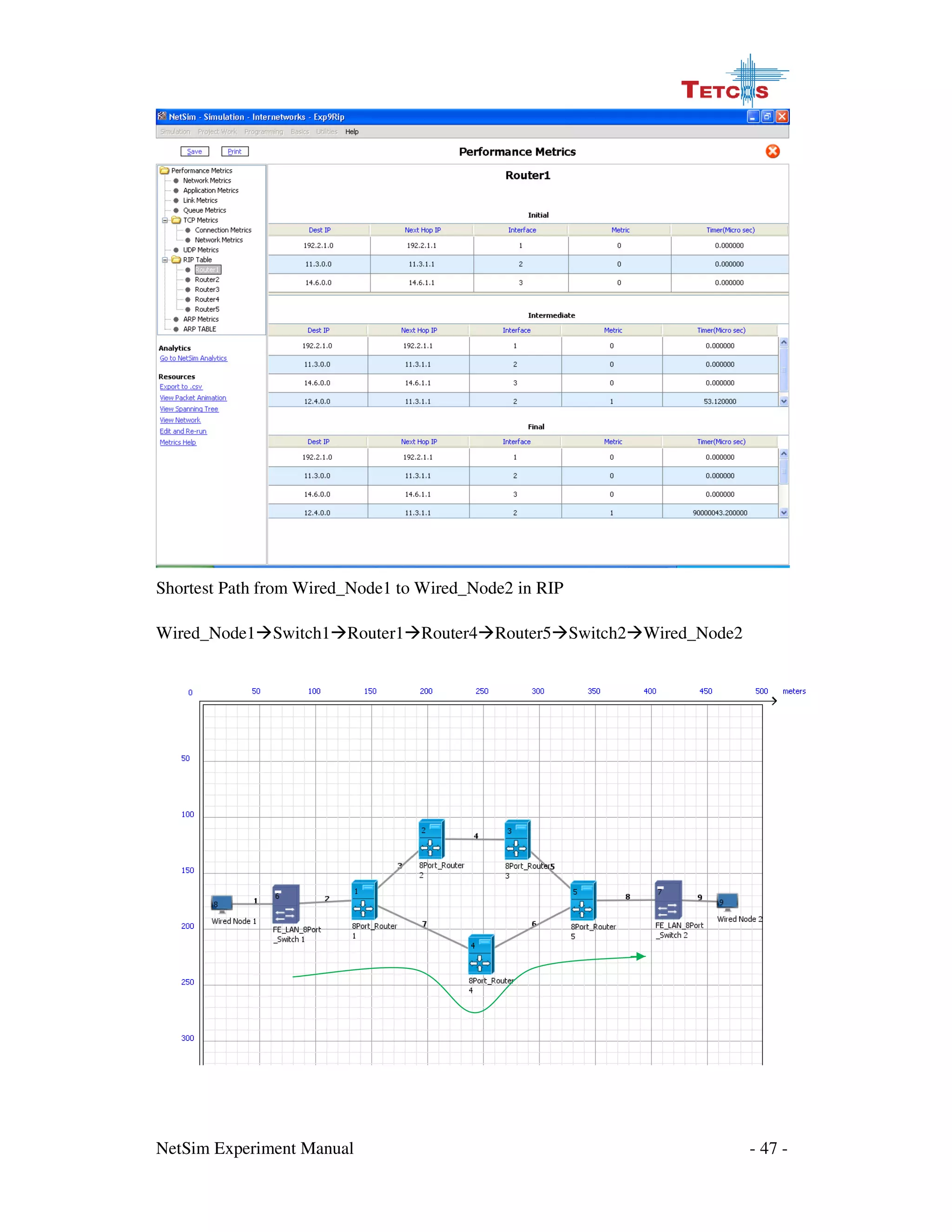 Netsim experiment manual | PDF