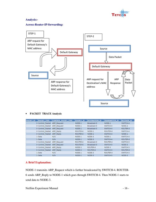 Netsim experiment manual | PDF | Computer Networking | Computing