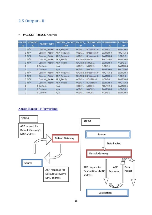 NetSim Experiment Manual | PDF | Computer Networking | Computing