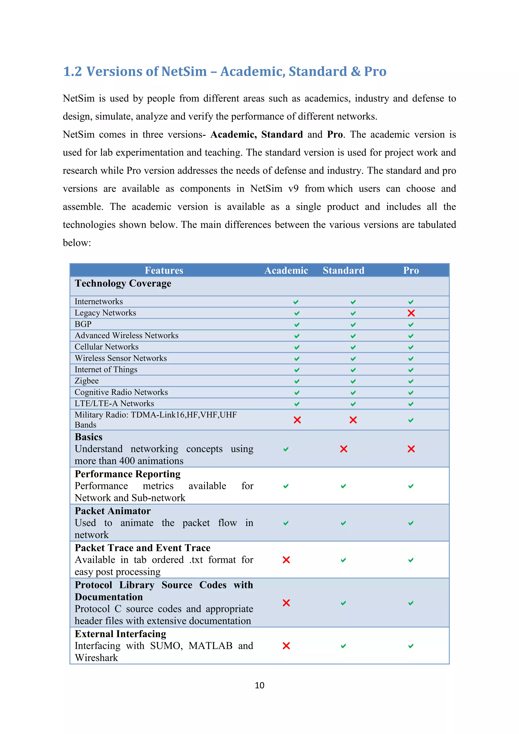 NetSim User Manual | PDF