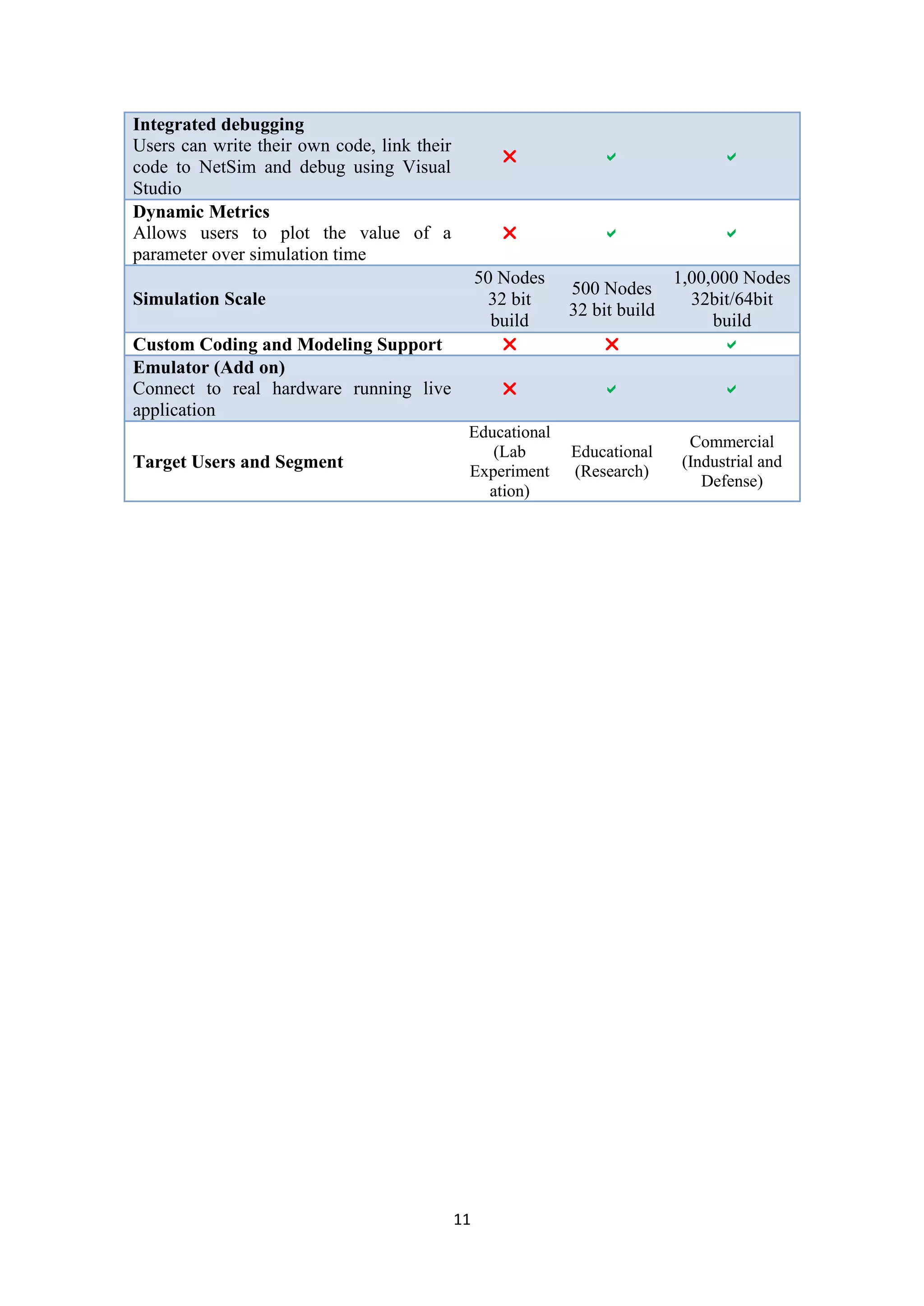 NetSim User Manual | PDF