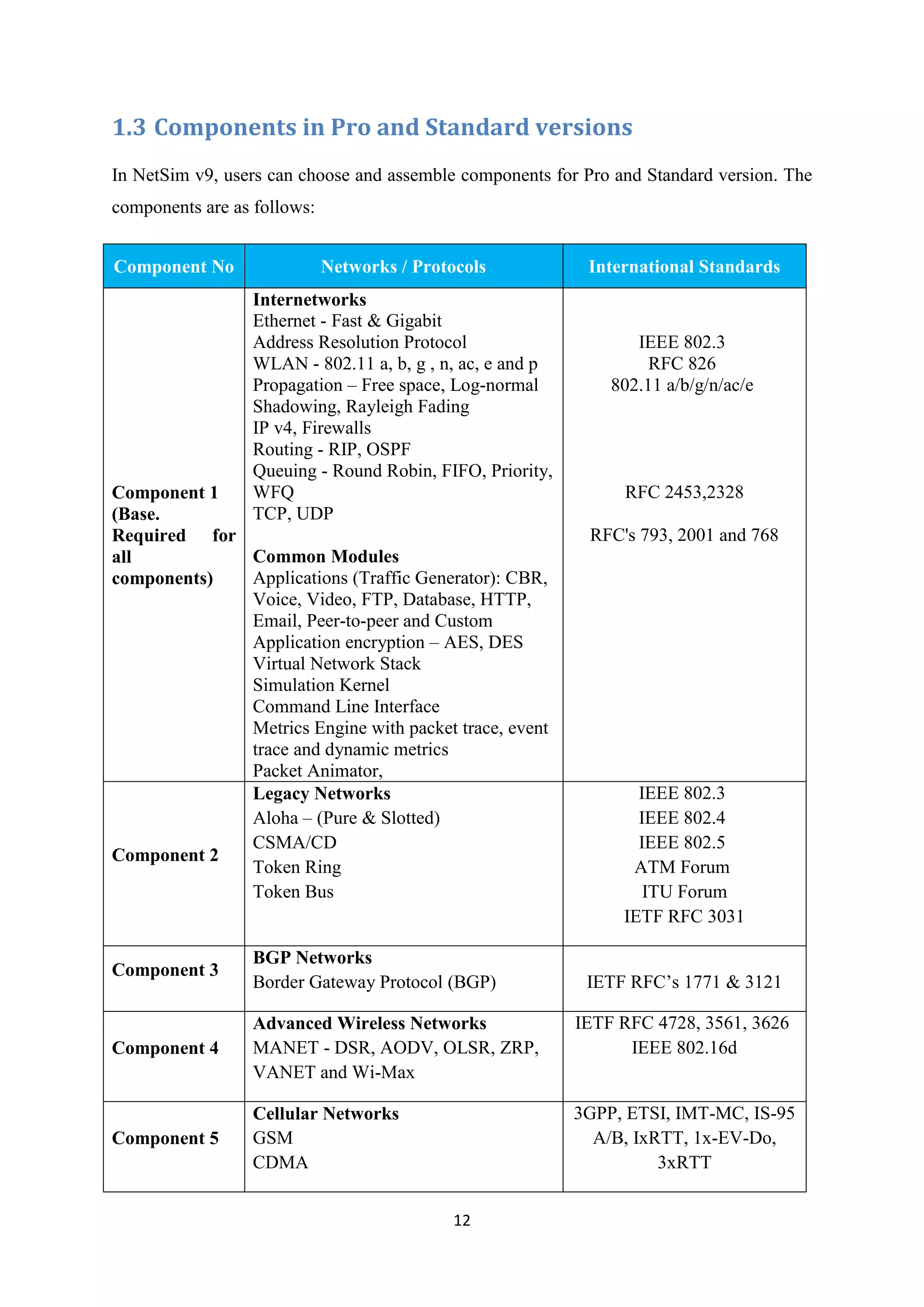 NetSim User Manual | PDF
