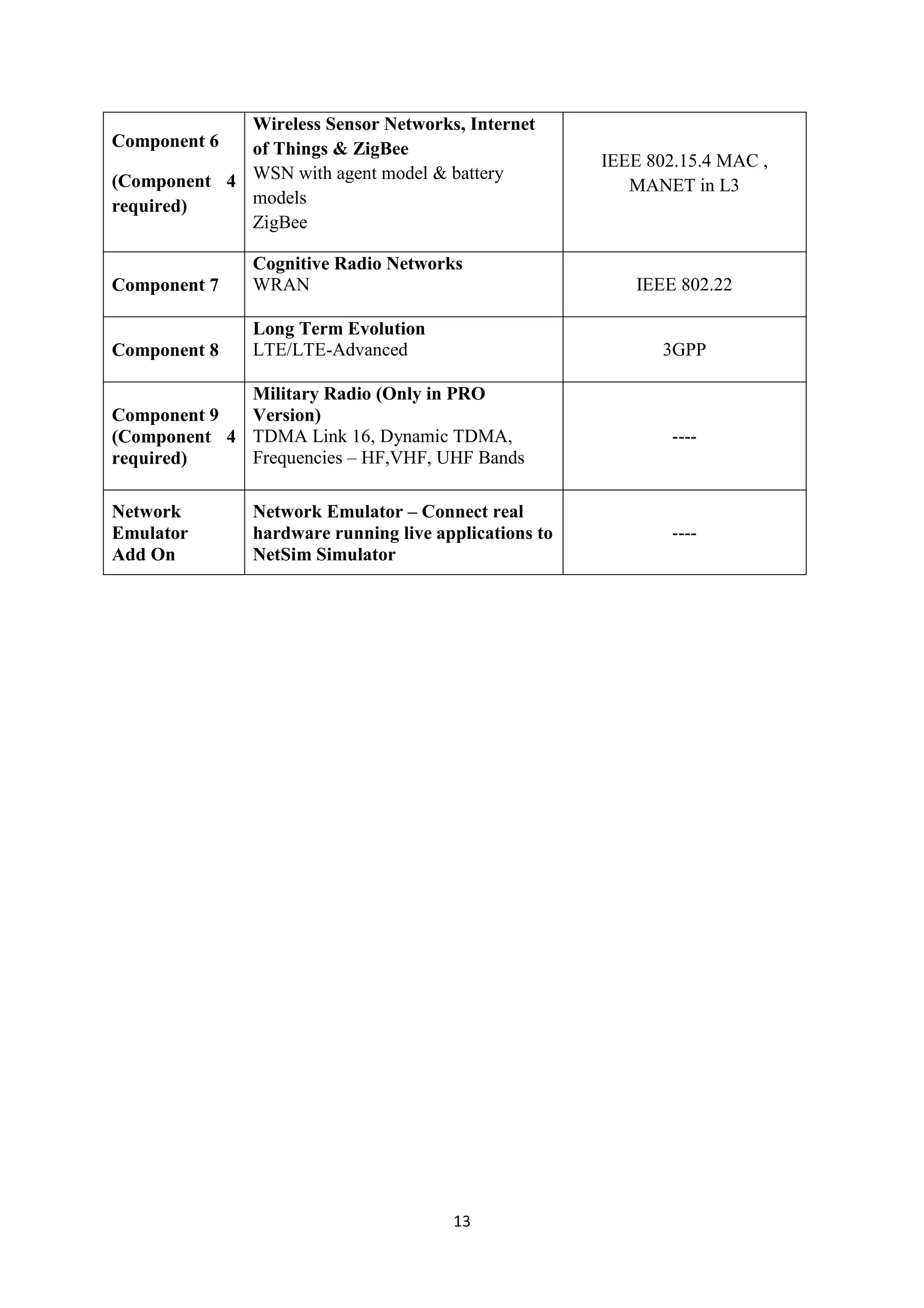 NetSim User Manual | PDF